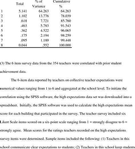 Total Variance Total Variance Explained Initial Eigenvalues Download