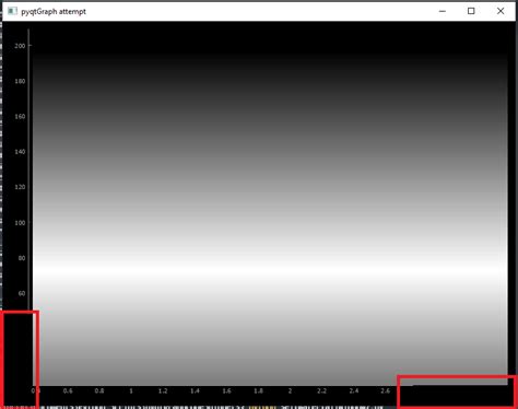 python what is the little box with an a in pyqtgraph pyqt viewbox with a little box and an a