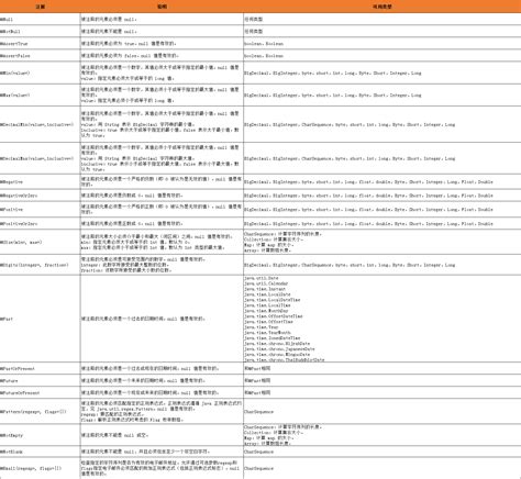 Java Validation Validator 验证器 流失的痕迹 博客园