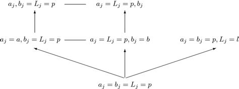 Polynomially Solvable Problems Orman And Potts 1997 Download Scientific Diagram