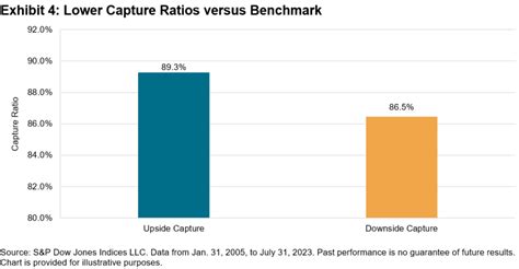 introducing the dispersion index dspx indexology® blog sandp dow