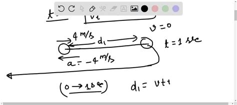 Solved A Particle Travels In A Straight Line With Velocity V T 3t − 3 M S Find The Total