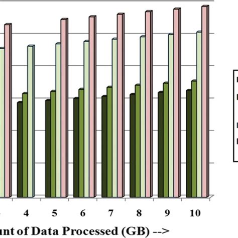 Power Consumption Of Mobile Device In Proposed Multilevel Full Download Scientific Diagram