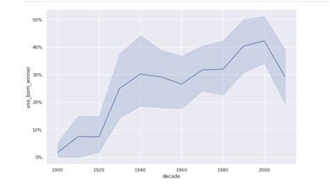 Divyam Sood On Linkedin Dataanalytics Datascience Python Pandas