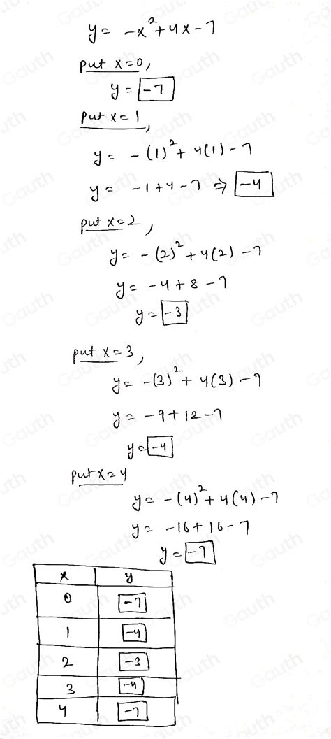 solved use the equation y x 2 4x 7 to complete the table of values