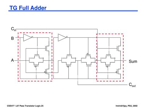 Cse477 Vlsi Digital Circuits Fall Lecture 07 Pass Transistor Logic Ppt Download