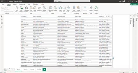 Sri Meghana On Linkedin Aimers Aimersociety Apsche Powerbi Datavisualization Dataanalytics…
