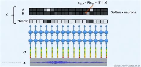 Deep Learning For Speech Recognition