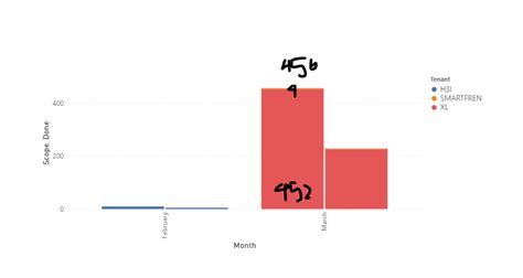 deneb clustered bar chart comparison with label and total deneb