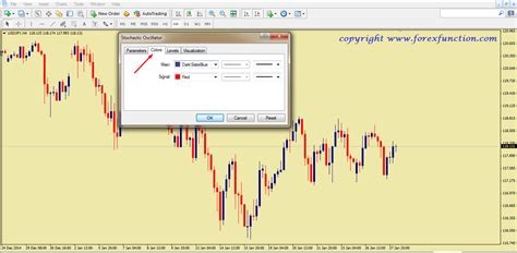 How To Set Stochastic Indicator In Mt4 Chart