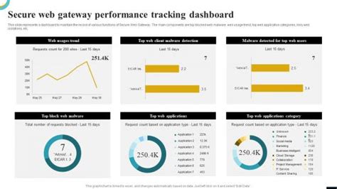 Internet Security Awareness Powerpoint Presentation And Slides Slideteam