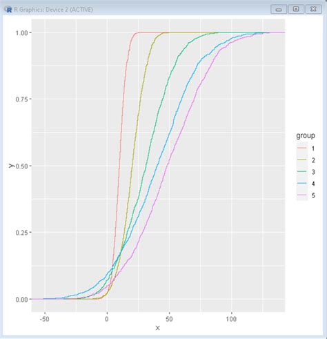 How To Make ECDF Plot With Ggplot In R GeeksforGeeks