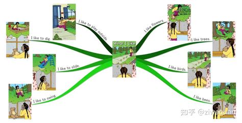 第二弹raz Aa C级）思维导图来了，刷分级，思路更清晰 知乎