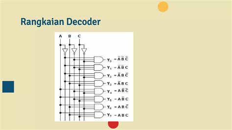 Multiplexer Demultiplexer Decoder Registerpptx
