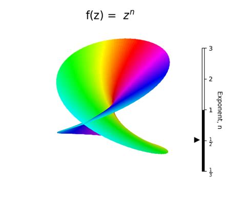animations — s3dlib 3d visualization with python