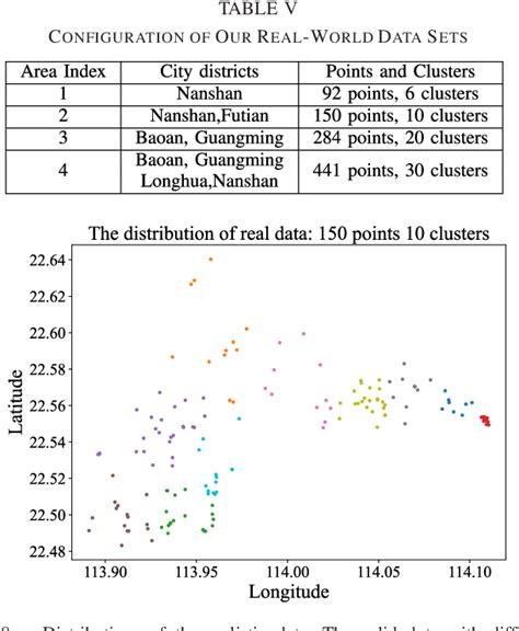 Table V From A Memetic Path Planning Algorithm For Unmanned Airground