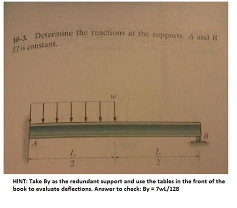 Solved Determine The Reaction At The Supports A And B Ei Is