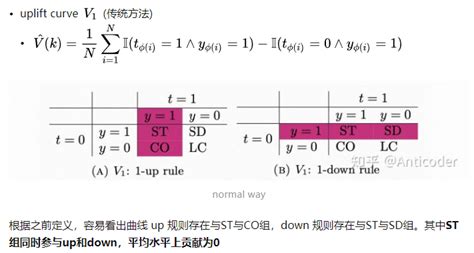 因果推断笔记——uplift建模、meta元学习、class transformation method（八） uplift tree csdn博客