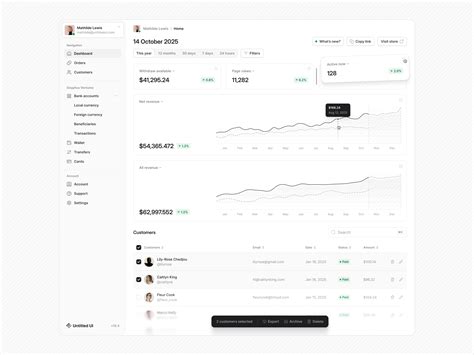 Sales Dashboard — Untitled Ui By Jordan Hughes® On Dribbble