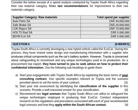 Solved Consider The Below Excerpt Of A Spend Analysis
