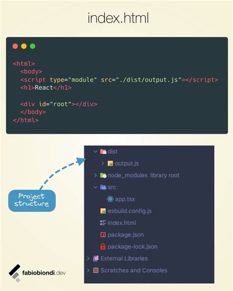Create Your React 18 Ts Bundle Using Esbuild Pdf
