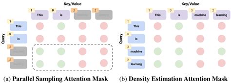 논문 리뷰 Reviving Any Subset Autoregressive Models With Principled Parallel Sampling And