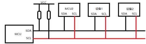 基于stm32f407的模拟iic stm32 模拟iic csdn博客