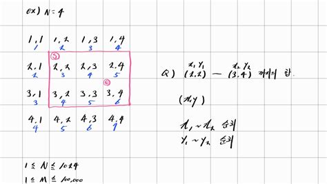 백준 11660번 구간 합 구하기 5 C Baekjoon 어제와 내일의 나 그 사이의 이야기