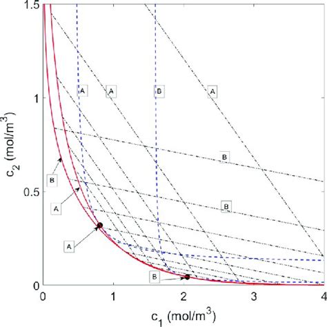 pdf phase separating binary polymer mixtures the degeneracy of the virial coefficients and