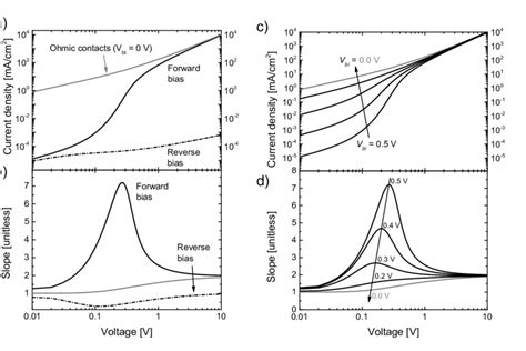 Drift Diffusion Simulation A Comparison Of Current Densityvoltage Download Scientific Diagram