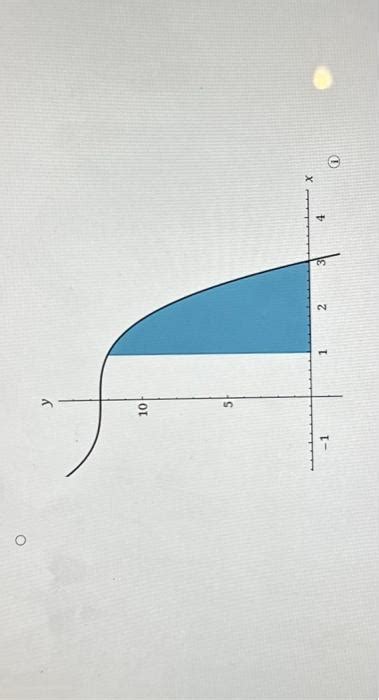 Solved Sketch The Region Sketch The Region I Chegg Com