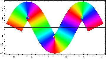Plotting Vary The Thickness Of A Plotted Function Mathematica Stack