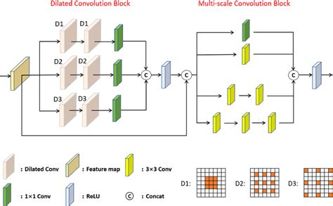 Hybrid Feature Extraction Module Download Scientific Diagram