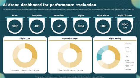 Ai Performance Evaluation Powerpoint Presentation And Slides Ppt Ai Performance Evaluation Powerpoint Presentation And Slides Ppt