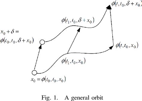 Figure 1 From Nonsmooth Dynamics Of Electrical Systems Semantic Scholar