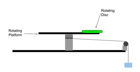 Parallel Axis Theorem All The Facts You Need To Know