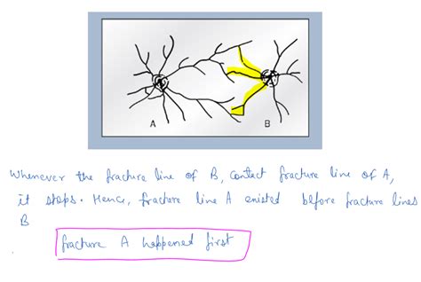 Copy Of Glass Fracture Patterns Worksheet Glass Fracture Patterns Worksheet 1 Examine The