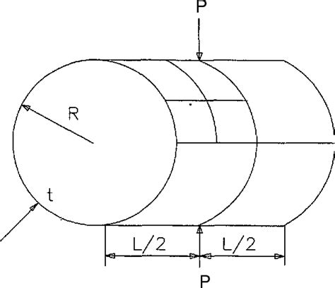 Figure 2 From Development Of A Shell Element With Pressure Variation Figure 2 From Development Of A Shell Element With Pressure Variation