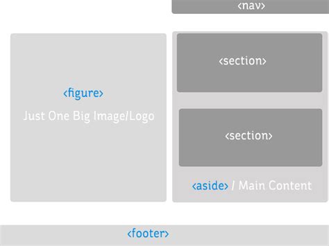 Html Is This Proper Use Of Html5 Stack Overflow