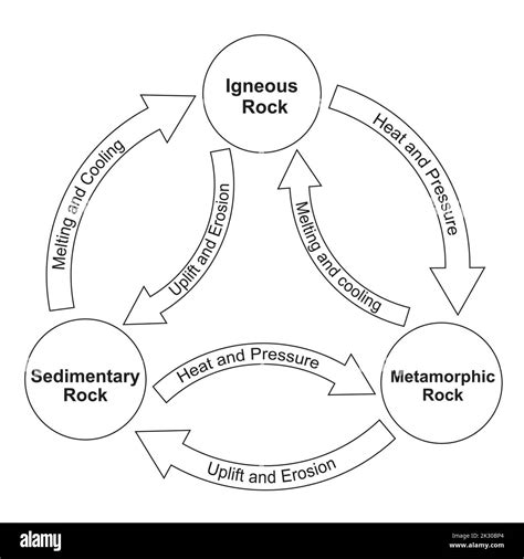 Igneous Rocks Fiona39s Rock Cycle Extrusive Igneous Rocks