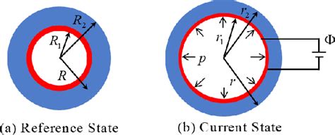 Figure 1 From Dynamic Analysis And Active Control Of A Dielectric