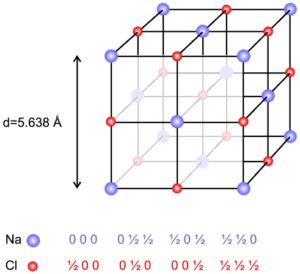 Physics Archives BragitOff Com