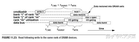 Lpddr6时序参数与原理详解（七）： 知乎