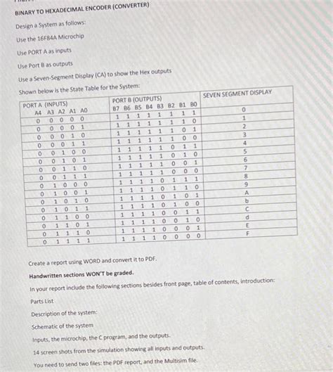 Solved BINARY TO HEXADECIMAL ENCODER CONVERTER Design A Chegg