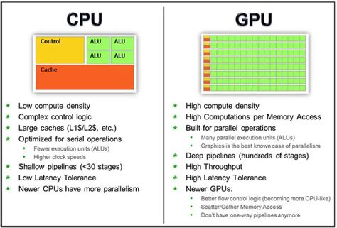 Cpu Vs Gpu For Gaming What Holds The Best Gaming Performance