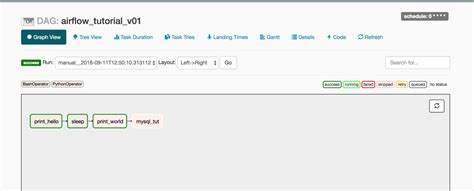 Skills For Being A Good Data Engineer · Andrew Goss · Data Engineering Manager