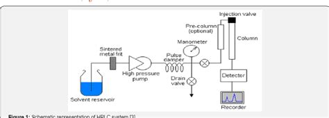 Types Of Hplc Detectors At Paula Lindquist Blog
