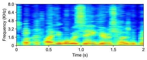 An Efficient Encoder Decoder Architecture With Top Down Attention For