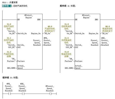 博图中fb与多重背景数据块plc多重背景数据块使用weixin39559369的博客 Csdn博客