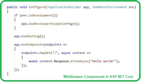 Middleware In ASP NET Core The Engineering Projects